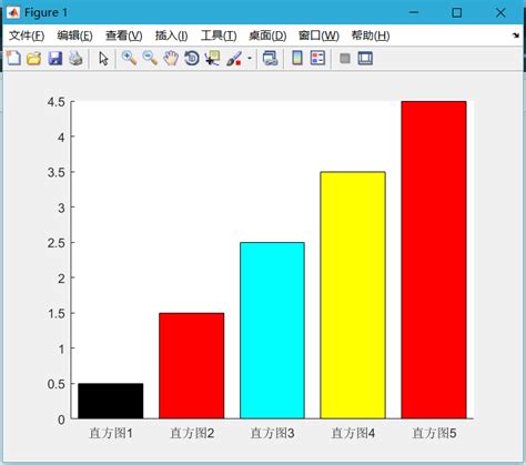 matlab 柱状图不同颜色（取巧哈）[通俗易懂] 全栈程序员必看