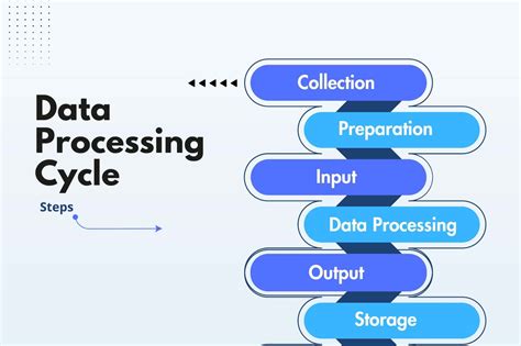 Data Processing In Machine Learning Pickl AI