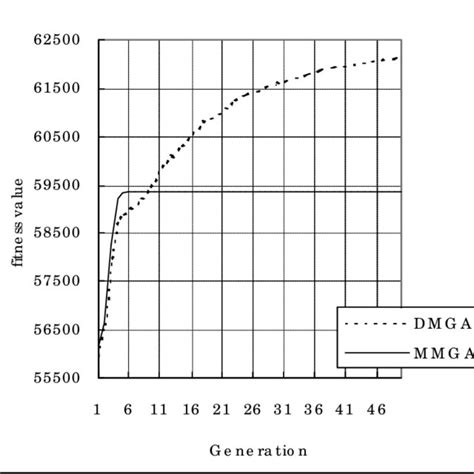 pdf simultaneously applying multiple mutation operators in genetic algorithms