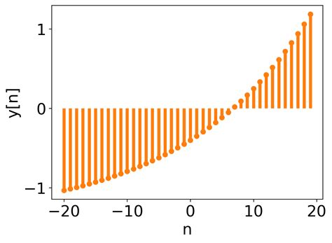 convolution vs correlation in signal processing and deep learning wolfsound