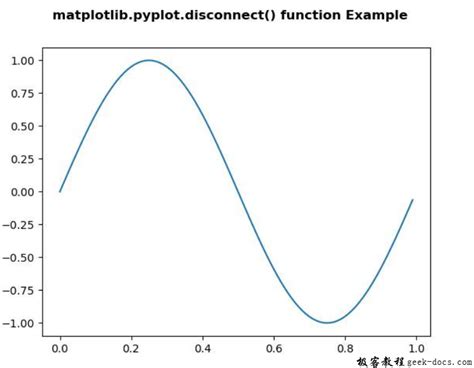 matplotlib pyplot disconnect函数 极客教程