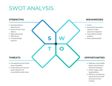 What Is A SWOT Analysis In Healthcare And Why You Need It Venngage