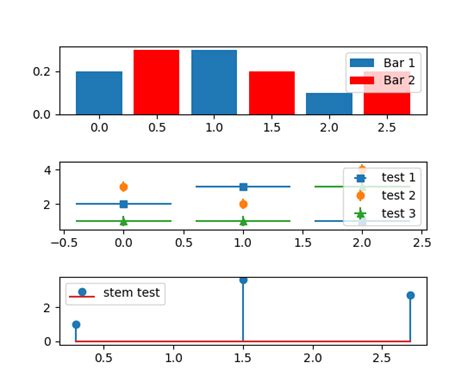 pylab examples example code legend demo4 py — matplotlib 2 0 0 documentation