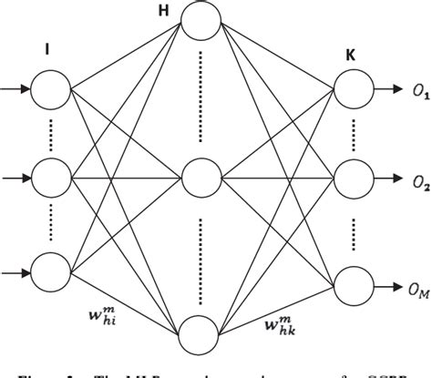 figure 3 from spiking neural network based control chart pattern recognition semantic scholar