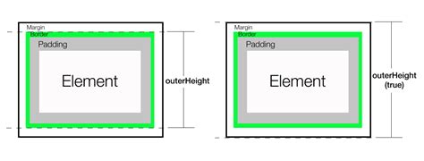 How To Get The Rendered Height Of An Element GeeksforGeeks