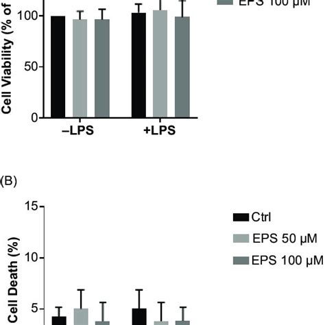 Effect Of EPS On LPS Stimulated RAW264 7 Cells A RAW264 7 Cells