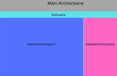 Java Load FXML Files In Anchorpane Stack Overflow