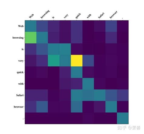 dual graph convolutional networks for aspect based sentiment analysis 知乎