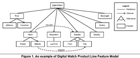 figure 1 from identifying traceability between feature model and software architecture in