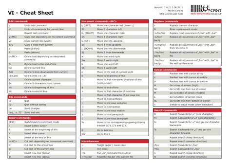 some useful vim tips and cheat sheet