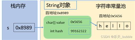 java基础学习笔记 day10 常用类和基础api csdn博客