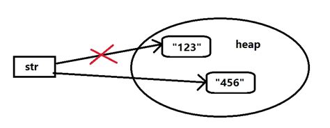 java之string系列 string不可变的含义、原因、好处 java string不可变 csdn博客
