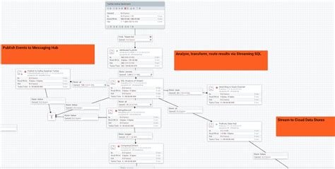 data in motion using cloudera data platform with flow management and streams on azure