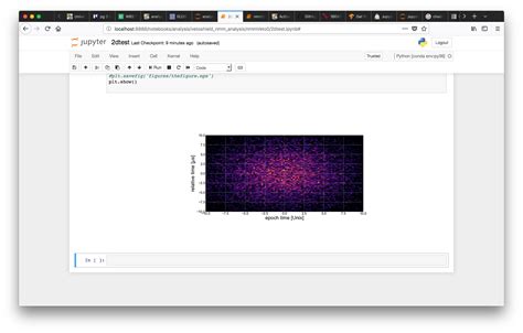Jupyter Notebook Matplotlib Figure Tiny When Using Subplots Stack Overflow