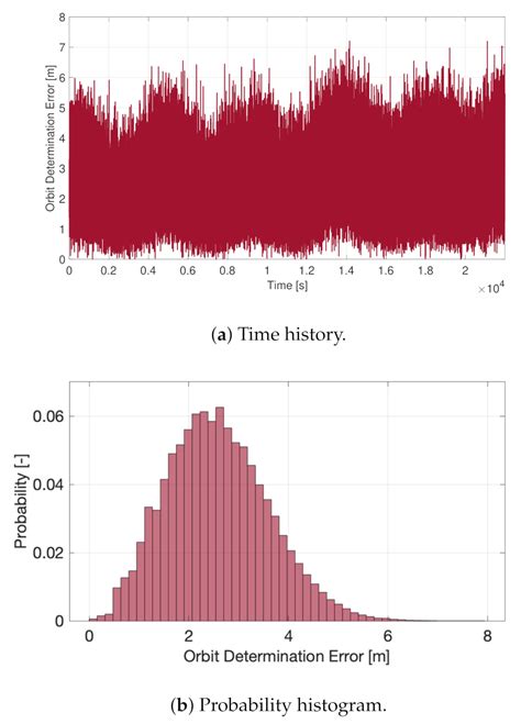 sensors free full text an effective sensor architecture for full attitude determination in