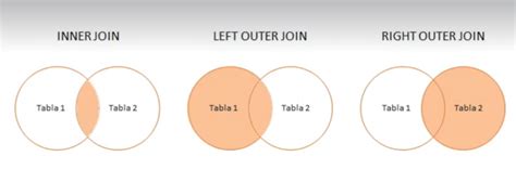 Qué es un JOIN y sus tipos 2024 KeepCoding Bootcamps