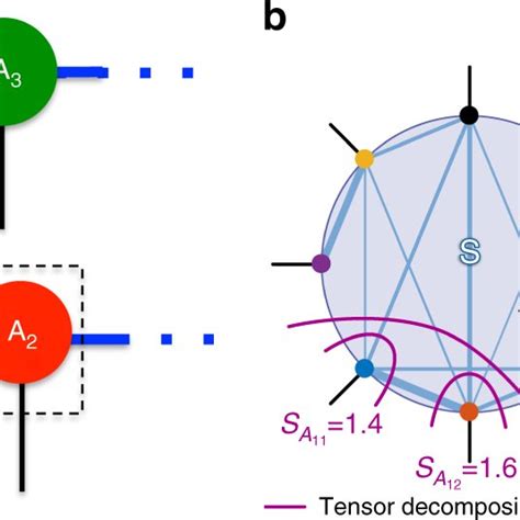 pdf tensor network simulation of multi environmental open quantum dynamics via machine