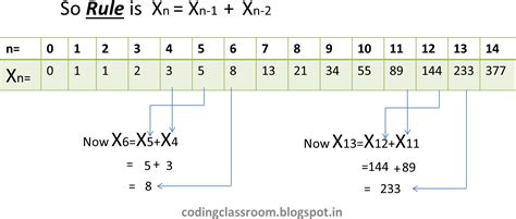 fibonacci sequence input the number till which the fibonacci series will png download