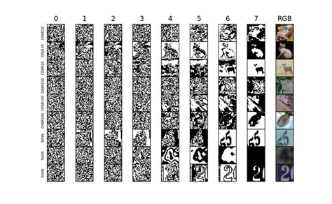 a example of bit plane representation for a 3 × 3 8 bit image b download scientific