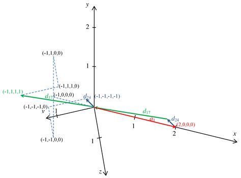 mathematics free full text discrete optimization the case of generalized bcc lattice