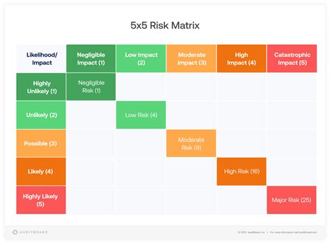 Risk Assessment Matrix Definition Examples And Templates Nbkomputer