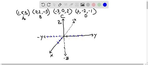 Sketch The Points 1 5 3 0 2 3 3 0 2 And 2 2 1 On A Single