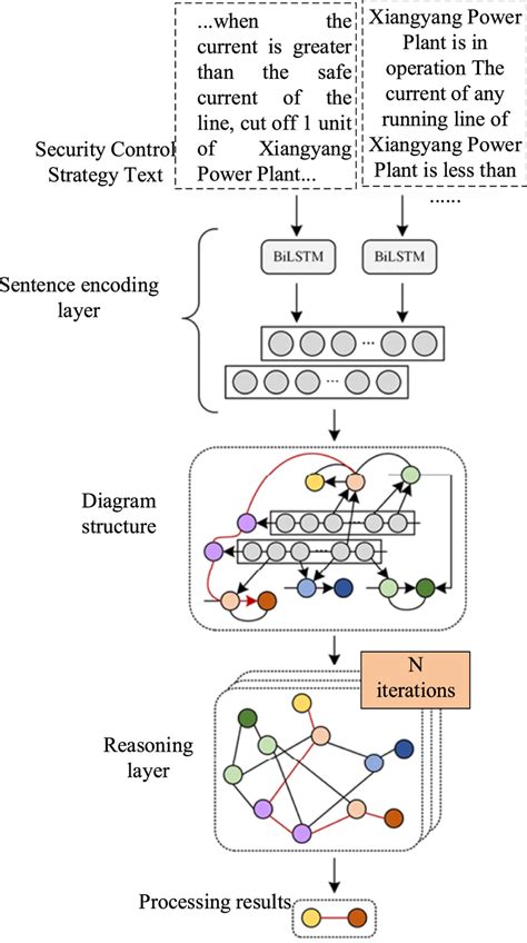 document level relation extraction download scientific diagram