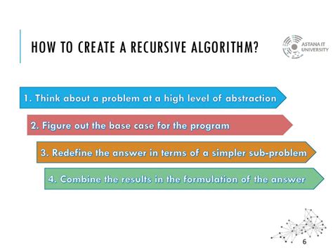 introduction to algorithms and data structures and recursion lecture 1 презентация онлайн