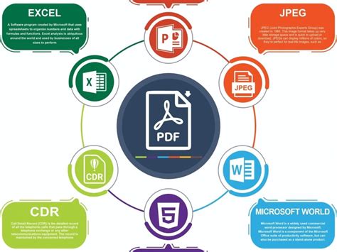 pdf conversion convert your pdfs into any format you need upwork