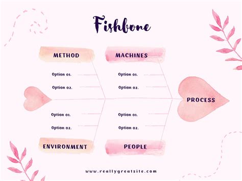 Page 3 Free Customizable Fishbone Diagram Templates Canva