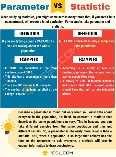 Parameter Vs Statistic Understand The Differences 7ESL