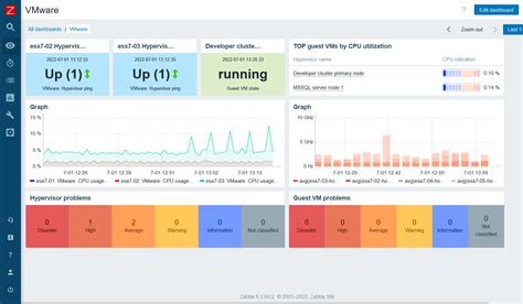Zabbix Features Overview Off Yakimankagbu Ru