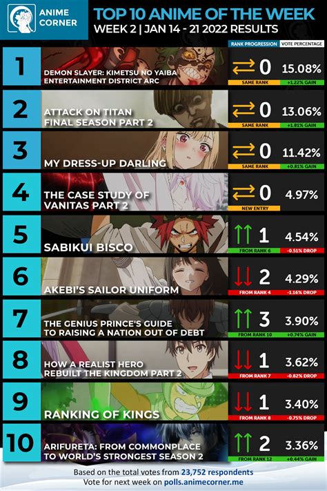 Details More Than 88 Best Anime Winter 2022 Best In Coedo Vn