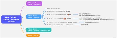 spring boot 完整后端接口案例 springboot完整案例 csdn博客