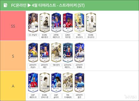 4월 티어리스트 정착한 24TOTY TN 더욱 다양해지는 선수풀 etc 인벤