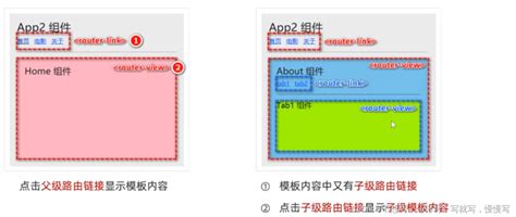 vue2前端路由 vue router的使用 vue2使用router csdn博客