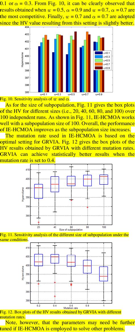 figure 12 from immune endocrine system inspired hierarchical coevolutionary multiobjective