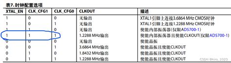 【stm32l496】hal库实现hart协议收发数据（ad5700） stm32 hart csdn博客