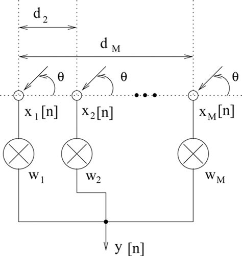 compressive sensing‐based approach to the design of linear robust sparse antenna arrays with