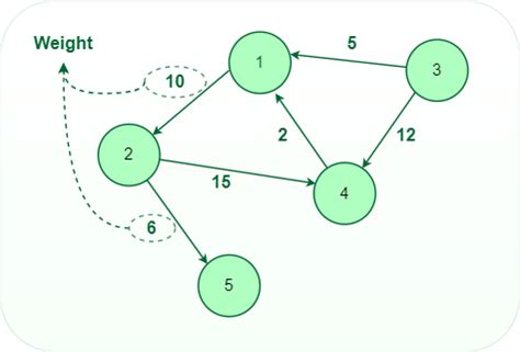 Top Data Structures That Every Programmer Must Know GeeksforGeeks