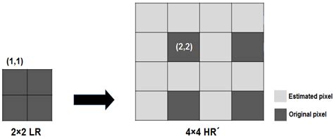 medical image magnification based on original and estimated pixel selection models
