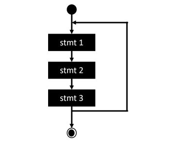 C Infinite Loop
