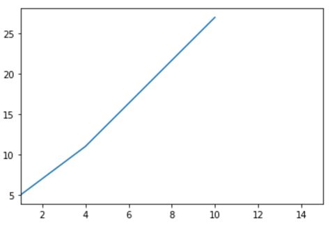 i m ready axis levels in matplotlib statsidea learning statistics