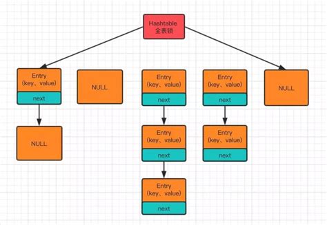 面试必问之 concurrenthashmap 线程安全的具体实现方式 csdn博客