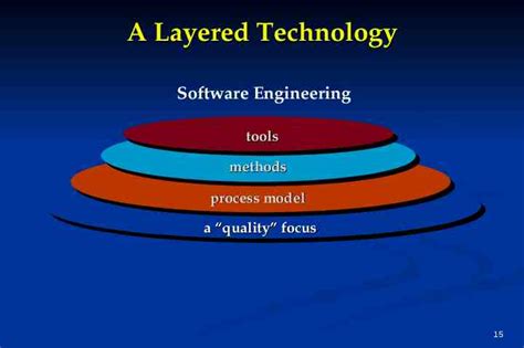 Software Engineering Principles Principles Form The Basis Of Slideey