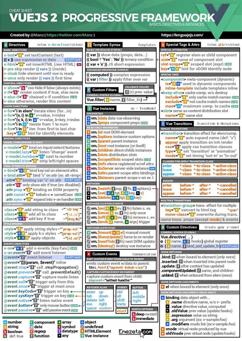 Vue Js 2 Progressive Framework Cheat Sheet Your Essential Guide