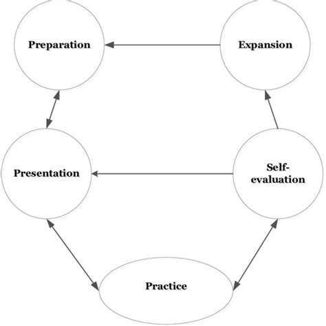 pdf effects of metacognitive strategy instruction on the reading comprehension of english