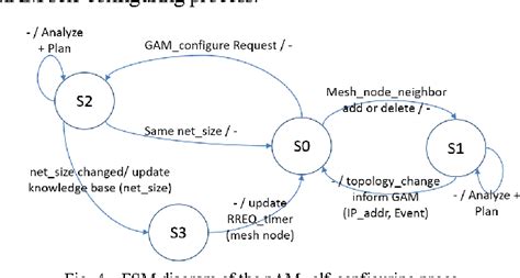 figure 4 from self configuring multipath intra mesh infrastructure qos based routing semantic