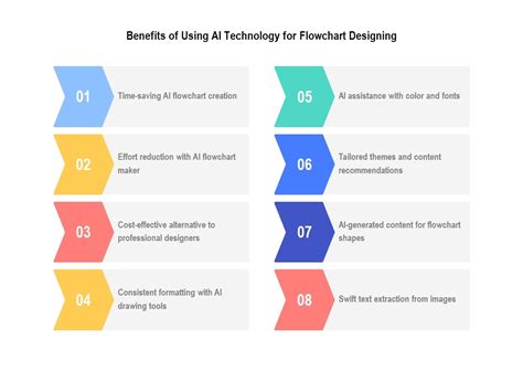 Ai Tool For Flowchart Create Stunning Flowcharts With AI