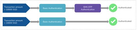Implementing A Successful Open Banking Architecture